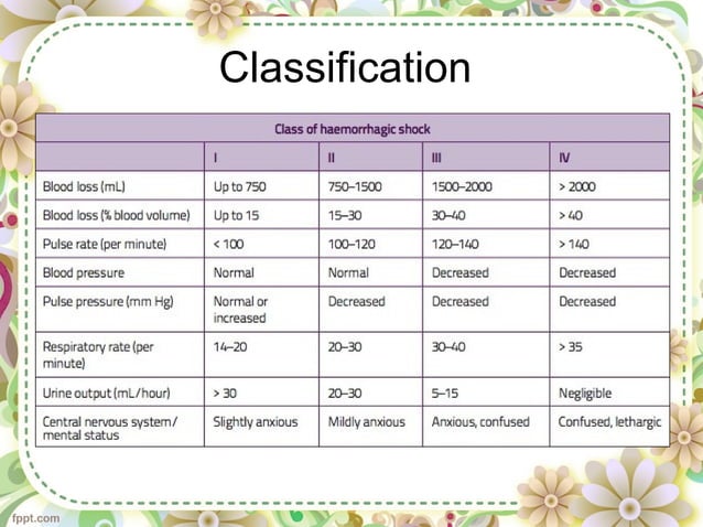 Hypovolemic Shock | PPT