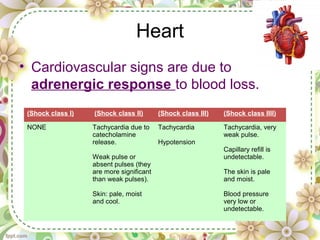 Hypovolemic Shock | PPT