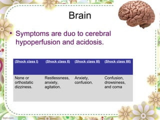 Hypovolemic Shock | PPT