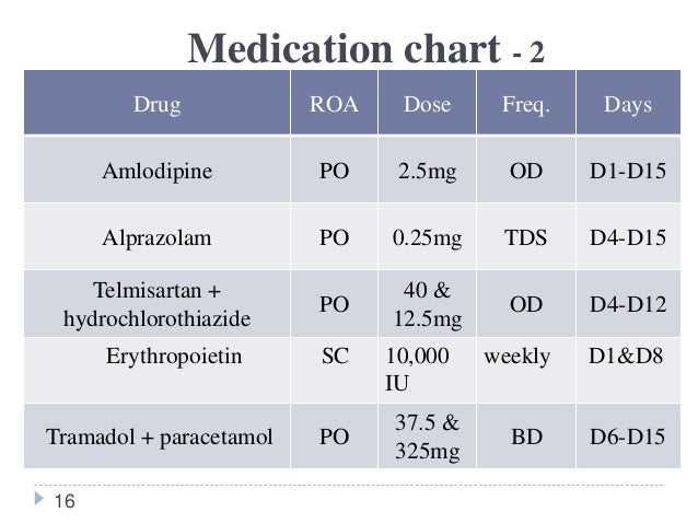 Case presentation on diabetic foot