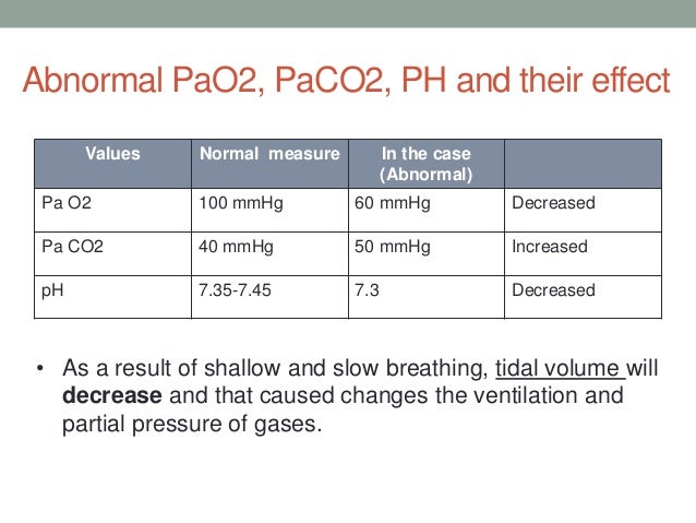 Case 2.1 too much to drink (respiratory acidosis)