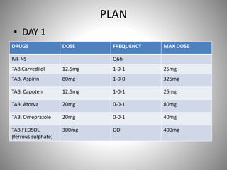 Case presentation on angina pectoris | PPTX