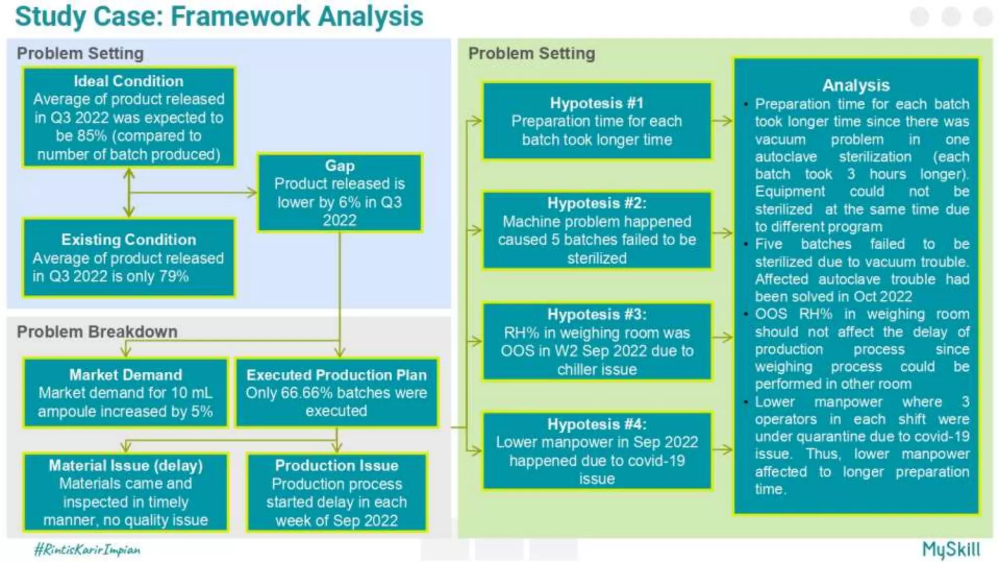 Case 2. What is Data Analyst.pptx