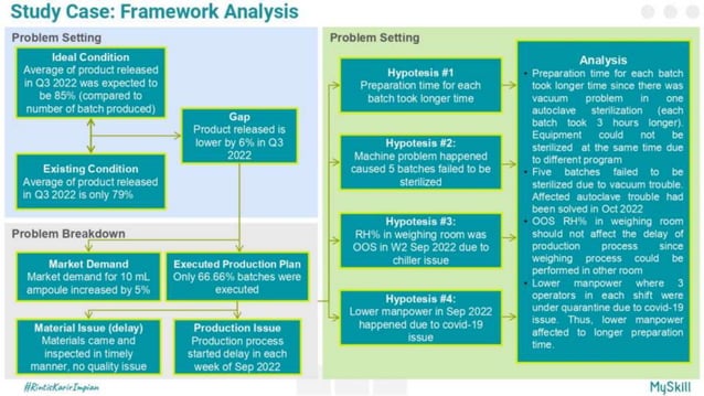 Case 2. What is Data Analyst.pptx