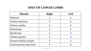 Physiotherapy Case presentation | PPT