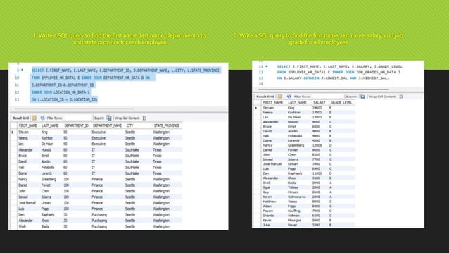 SQL case study Analysis PPT by Radhika Kashidd | PPTX