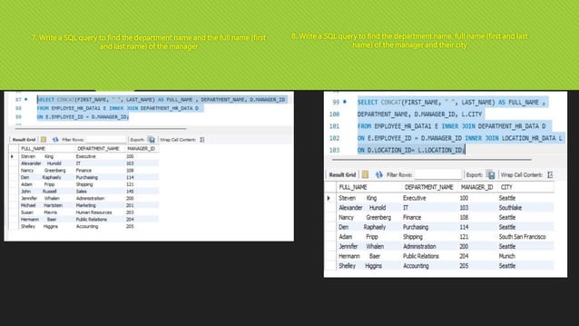 SQL case study Analysis PPT by Radhika Kashidd | PPTX