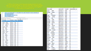 SQL case study Analysis PPT by Radhika Kashidd | PPTX