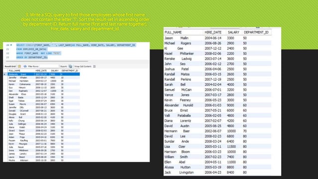 SQL case study Analysis PPT by Radhika Kashidd | PPTX
