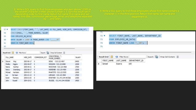 SQL case study Analysis PPT by Radhika Kashidd | PPTX