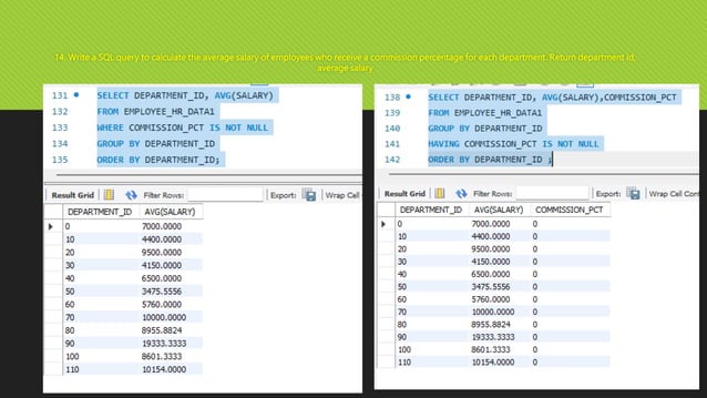 SQL case study Analysis PPT by Radhika Kashidd | PPTX