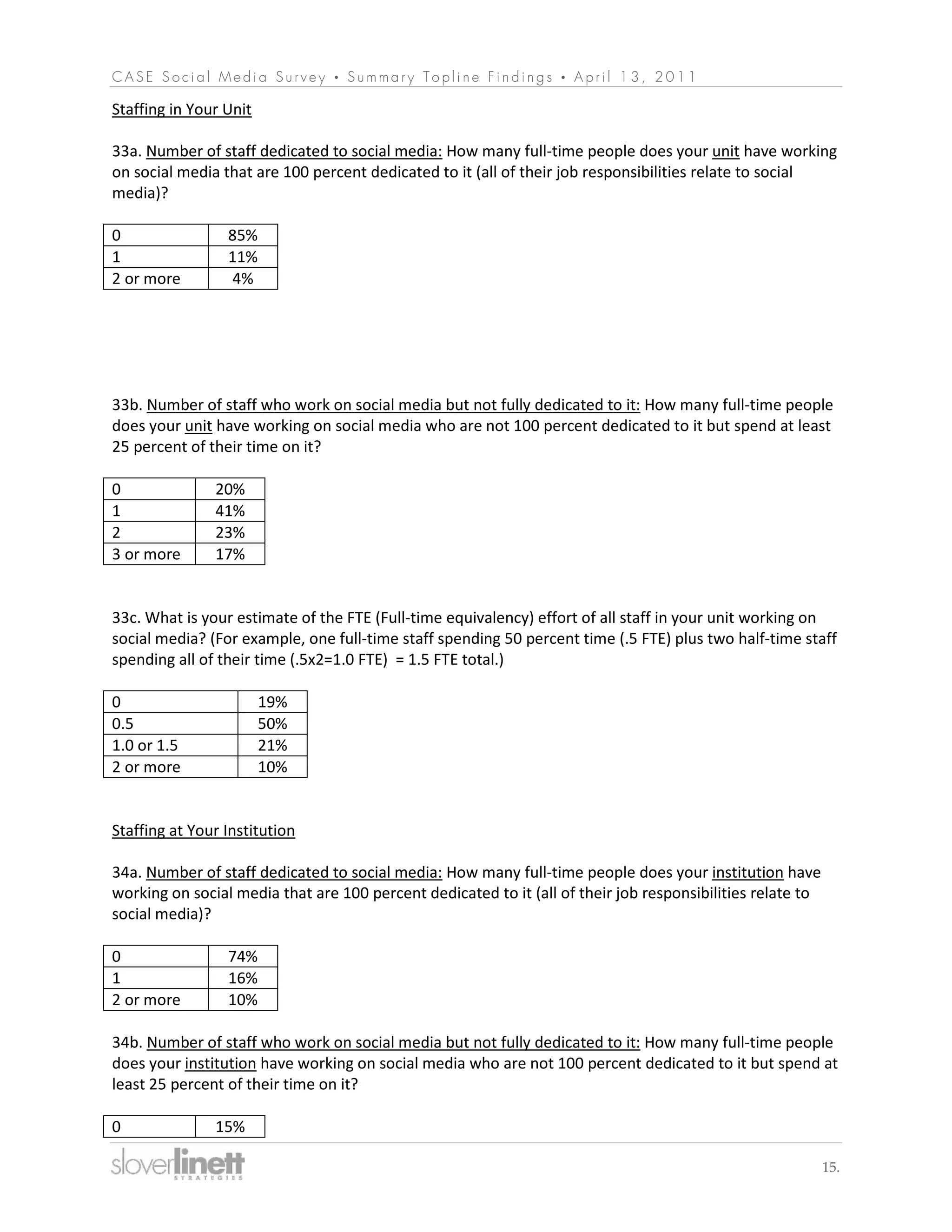 Topline Data: CASE/mStoner/Slover Linett 2011 social media survey | PDF
