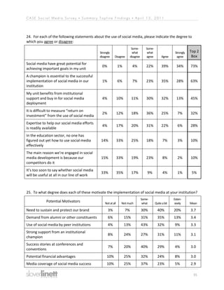 Topline Data: CASE/mStoner/Slover Linett 2011 social media survey | PDF