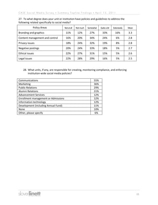 Topline Data: CASE/mStoner/Slover Linett 2011 social media survey | PDF