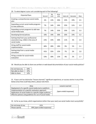 Topline Data: CASE/mStoner/Slover Linett 2011 social media survey | PDF