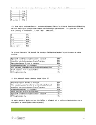 Topline Data: CASE/mStoner/Slover Linett 2011 social media survey | PDF