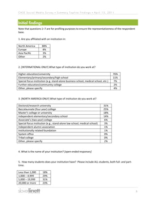 Topline Data: CASE/mStoner/Slover Linett 2011 social media survey | PDF