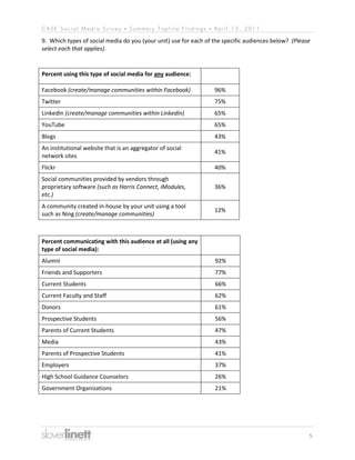 Topline Data: CASE/mStoner/Slover Linett 2011 social media survey | PDF