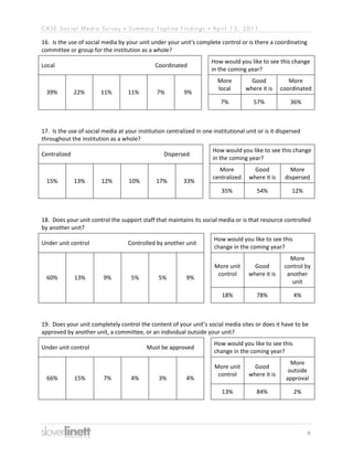 Topline Data: CASE/mStoner/Slover Linett 2011 social media survey | PDF