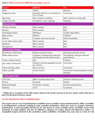 Case record...Postinfectious cerebellitis | PDF