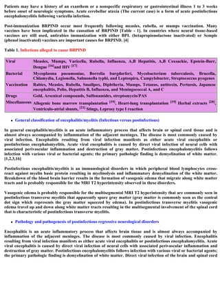 Case record...Postinfectious cerebellitis | PDF