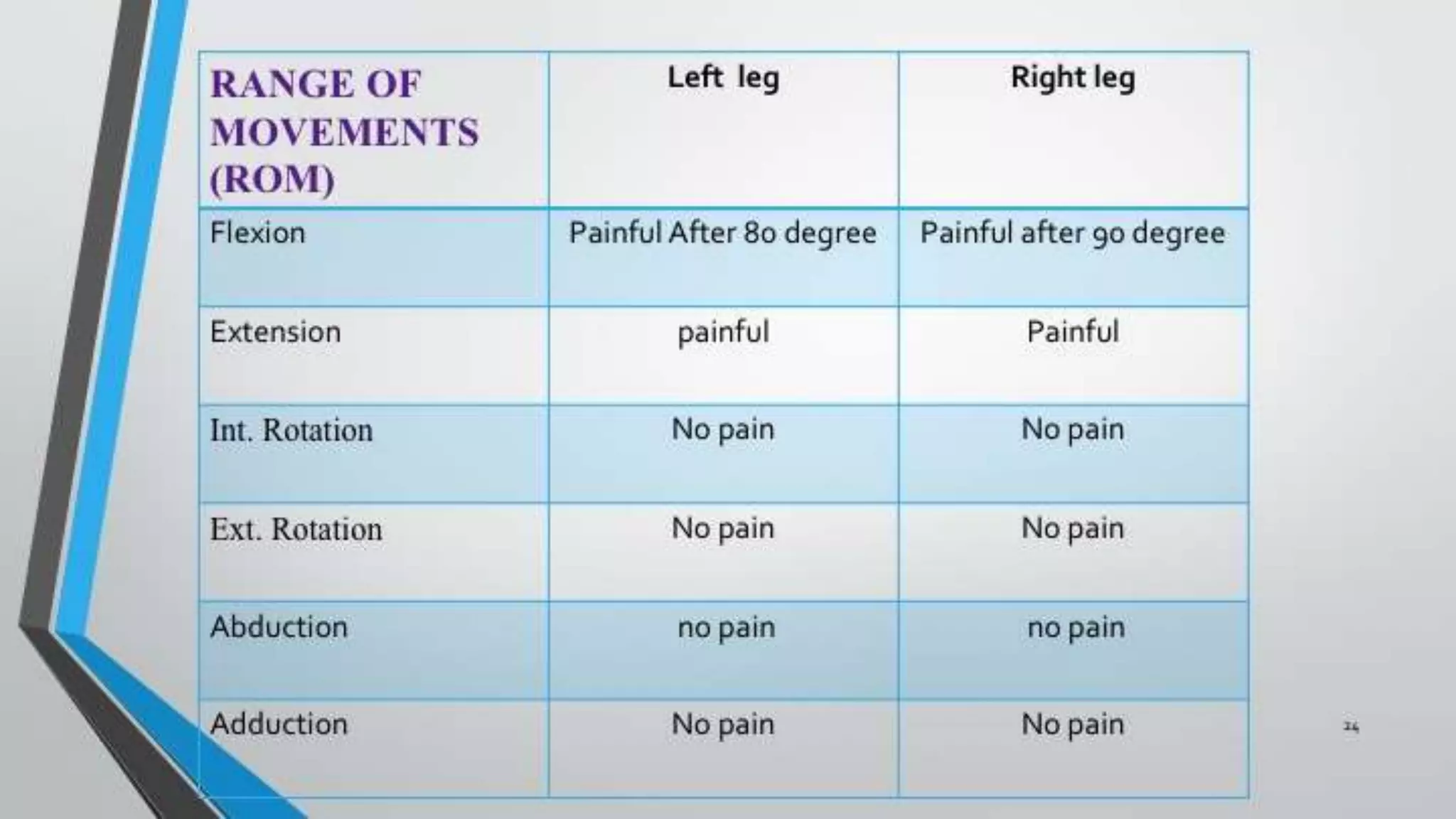 CLINICAL CASE PRESENTATION OF STRESS FRACTURE OF FEMUR NECK. | PPTX