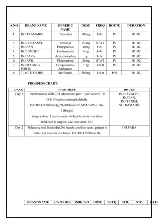 case 2 Acute calculus Cholecystitis dm sri.docx