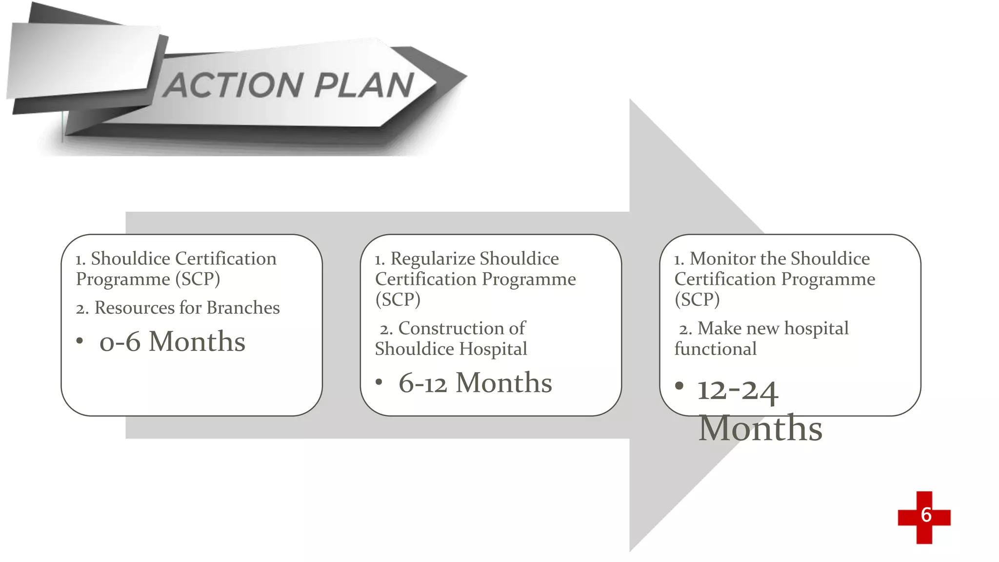 Shouldice Hospital Limited | PPTX