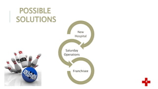 Shouldice Hospital Limited | PPTX