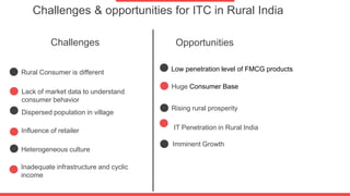 Itc In rural india | PPT