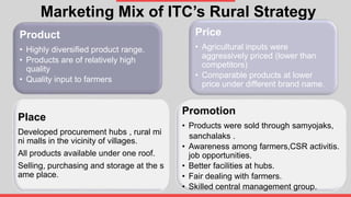 Itc In rural india | PPT