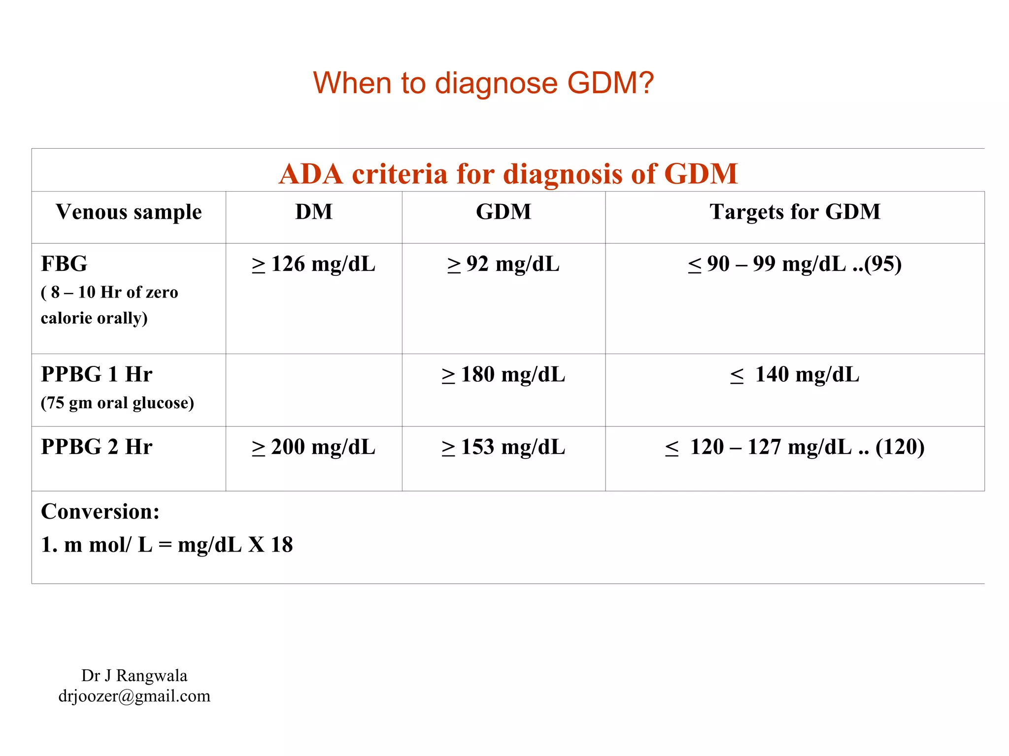 GDM :Gestational Diabetes Mellitus | PPT