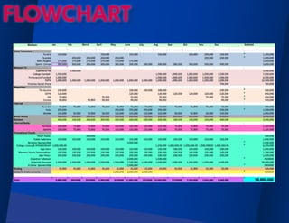 Red Bull Case Study IMC Plan | PDF