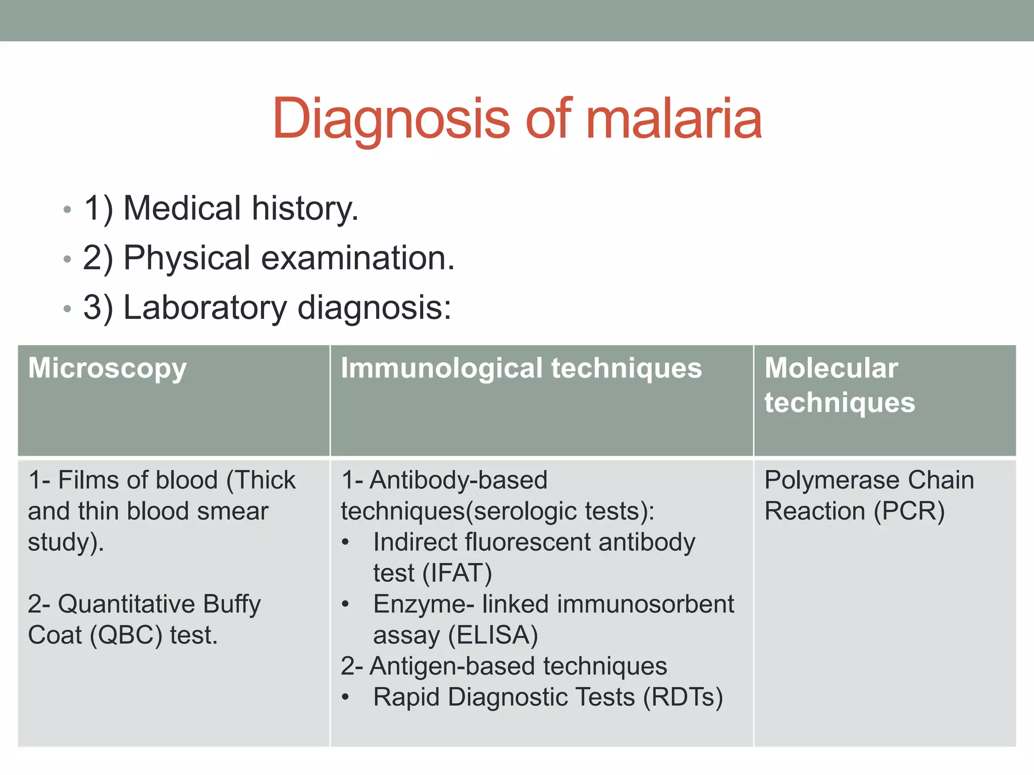 Malaria (Everything about it) | PPTX