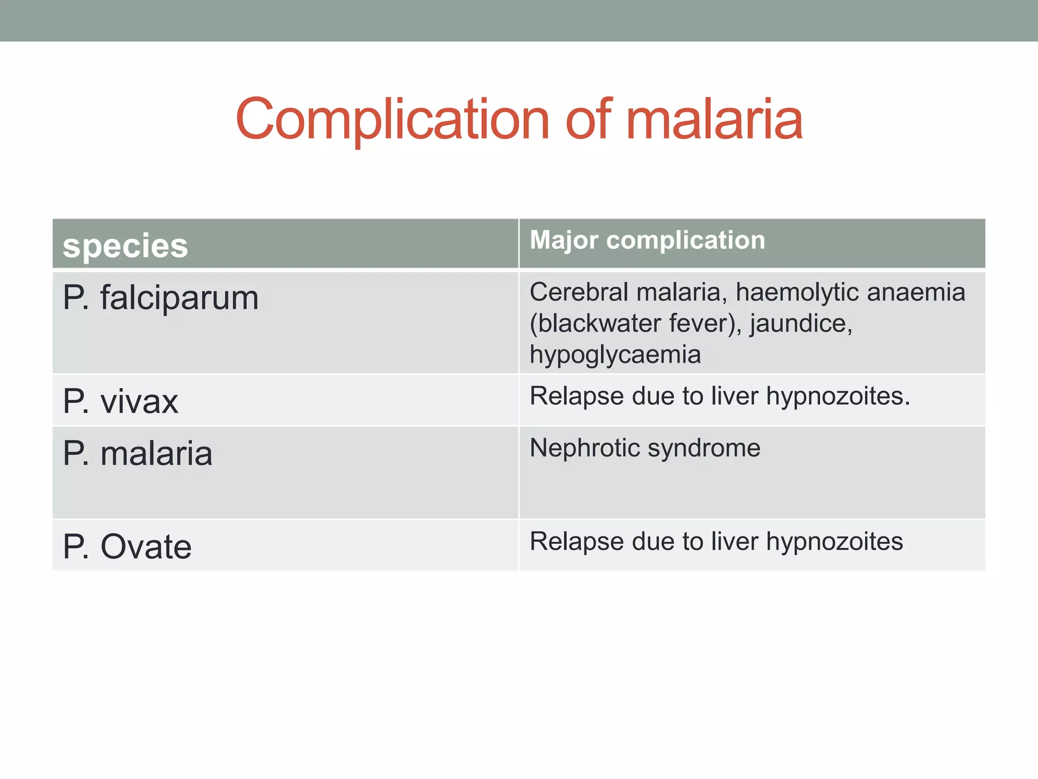 Malaria (Everything about it) | PPTX