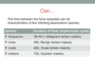 Malaria (Everything about it) | PPTX