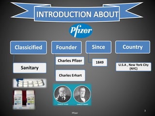 Pfizer Case | PPTX