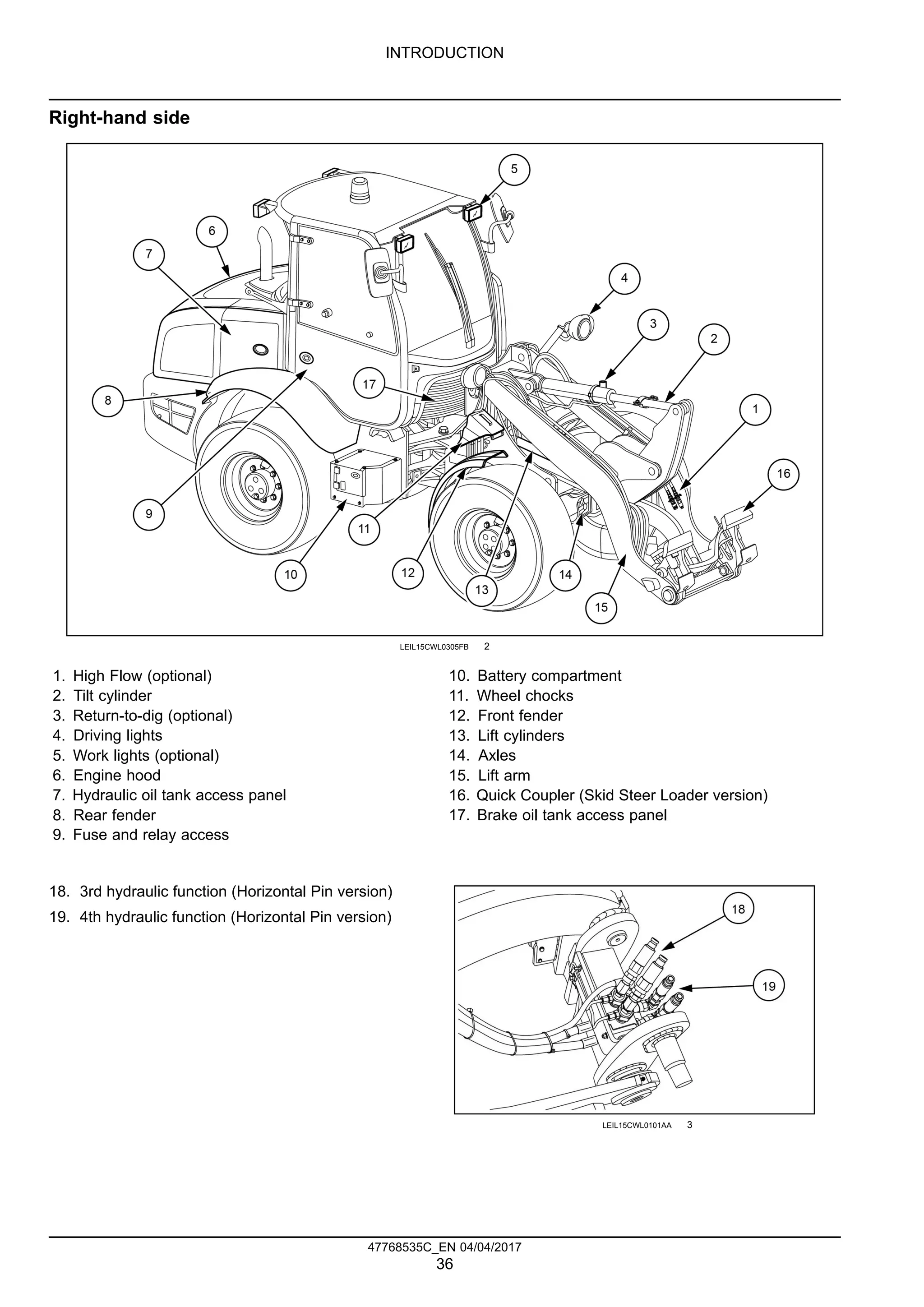 Case 321 f std compact wheel loader service repair manual | PDF