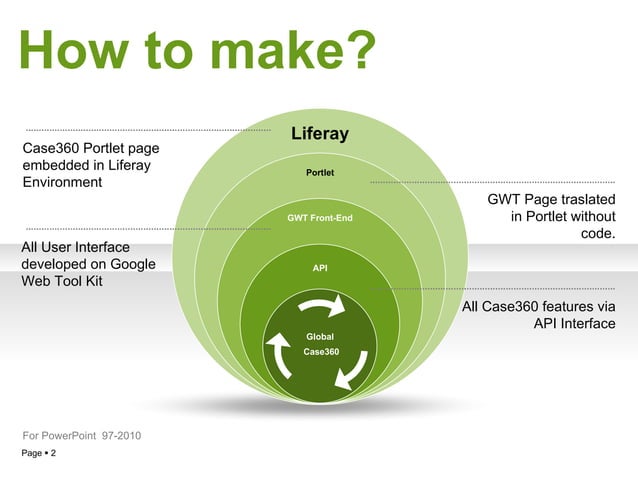 Case360 And Liferay Integration Ppt