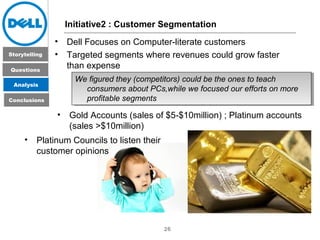 Dell Direct Case Study | PPT