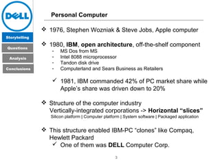 Dell Direct Case Study | PPT