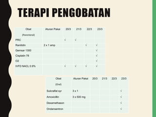 Case 3 KANKER PARU DAN ANEMIA 7.pptx