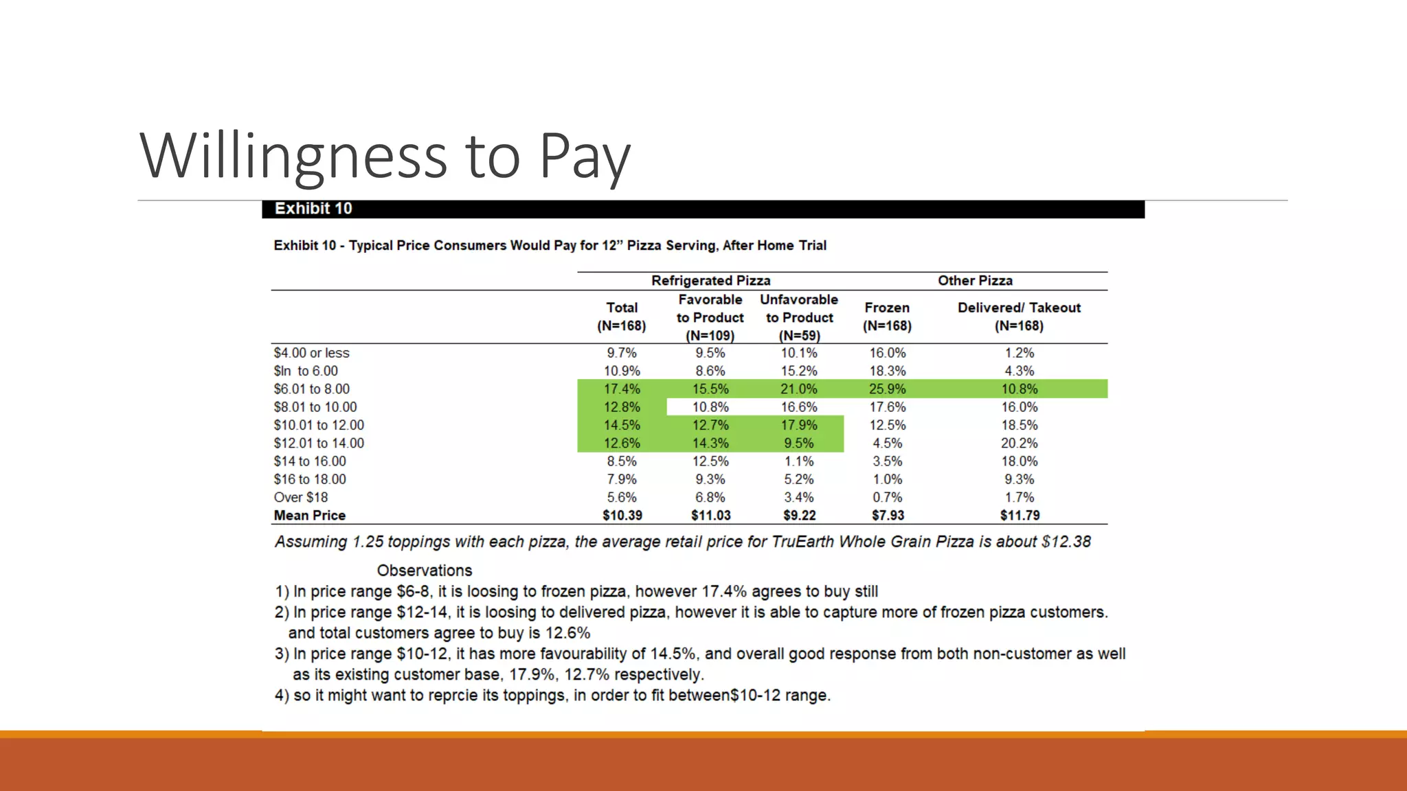TruEarth Healthy Food | PPTX