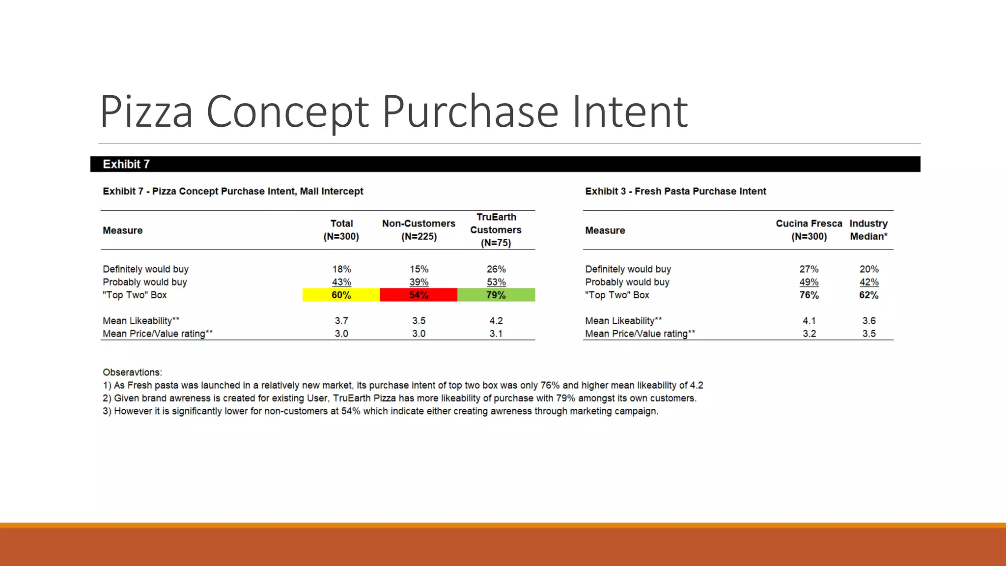 TruEarth Healthy Food | PPTX