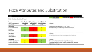 TruEarth Healthy Food | PPTX