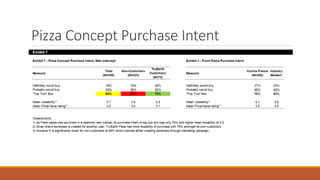 TruEarth Healthy Food | PPTX
