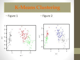 Clustering and Association Rule | PPT