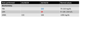 Case Presentation: MCTD , hypothyroidism ,hypertension, seizure ...