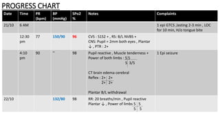 Case Presentation: MCTD , hypothyroidism ,hypertension, seizure ...