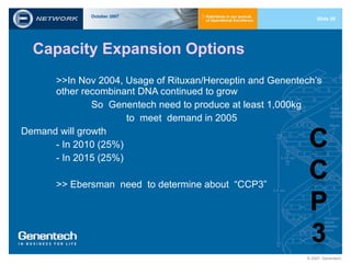 BA 401_Genenteach | PPT